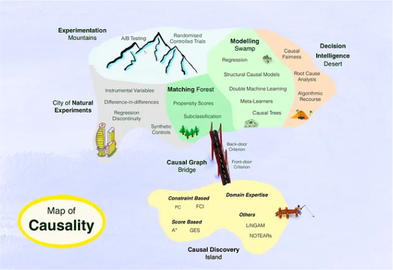 (1) Introduction to Causal Inference