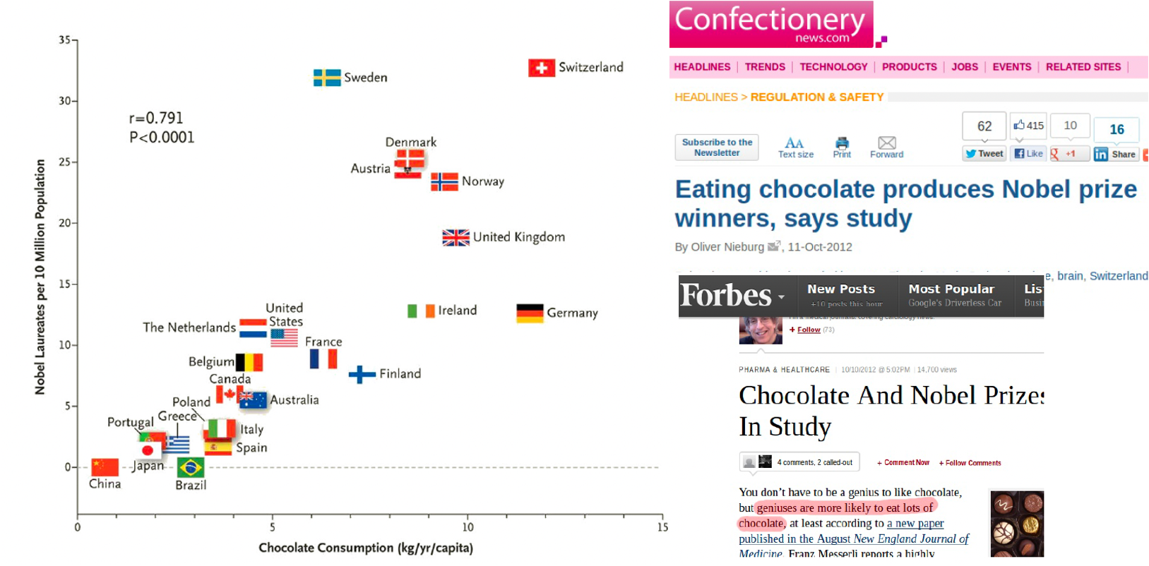 (1) Introduction to Causal Inference